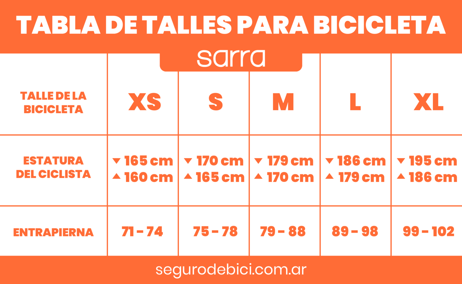 🥇 ¿Que Bicicleta Comprar?【GUÍA DEFINITIVA 2021】 Seguro de Bici