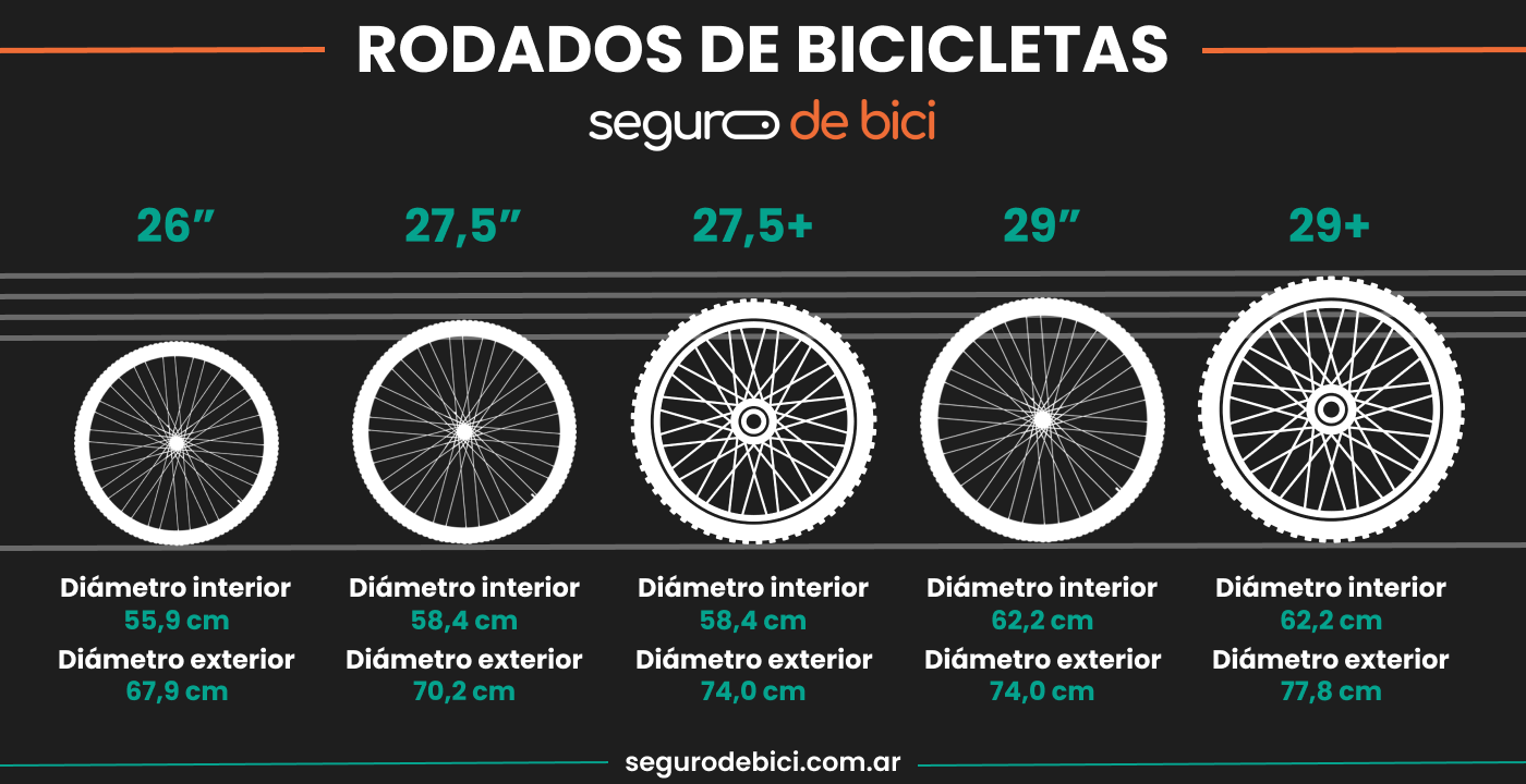 🥇 RODADOS y MEDIDAS de BICICLETA - 【Guía Definitiva】